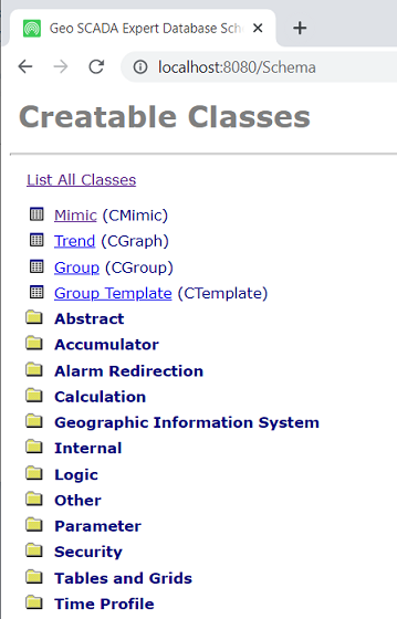 Database Guide Access The Database Schema Working With The Database Schema